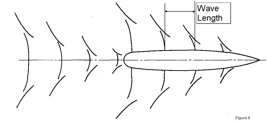 Wake Patterns, an article by Donald C. Simon