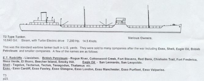Jordan merchant ships